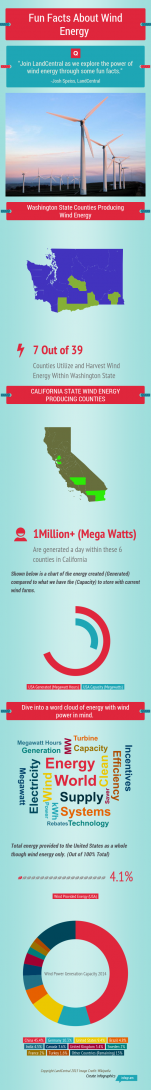 Fun Facts About Wind Energy | LandCentral